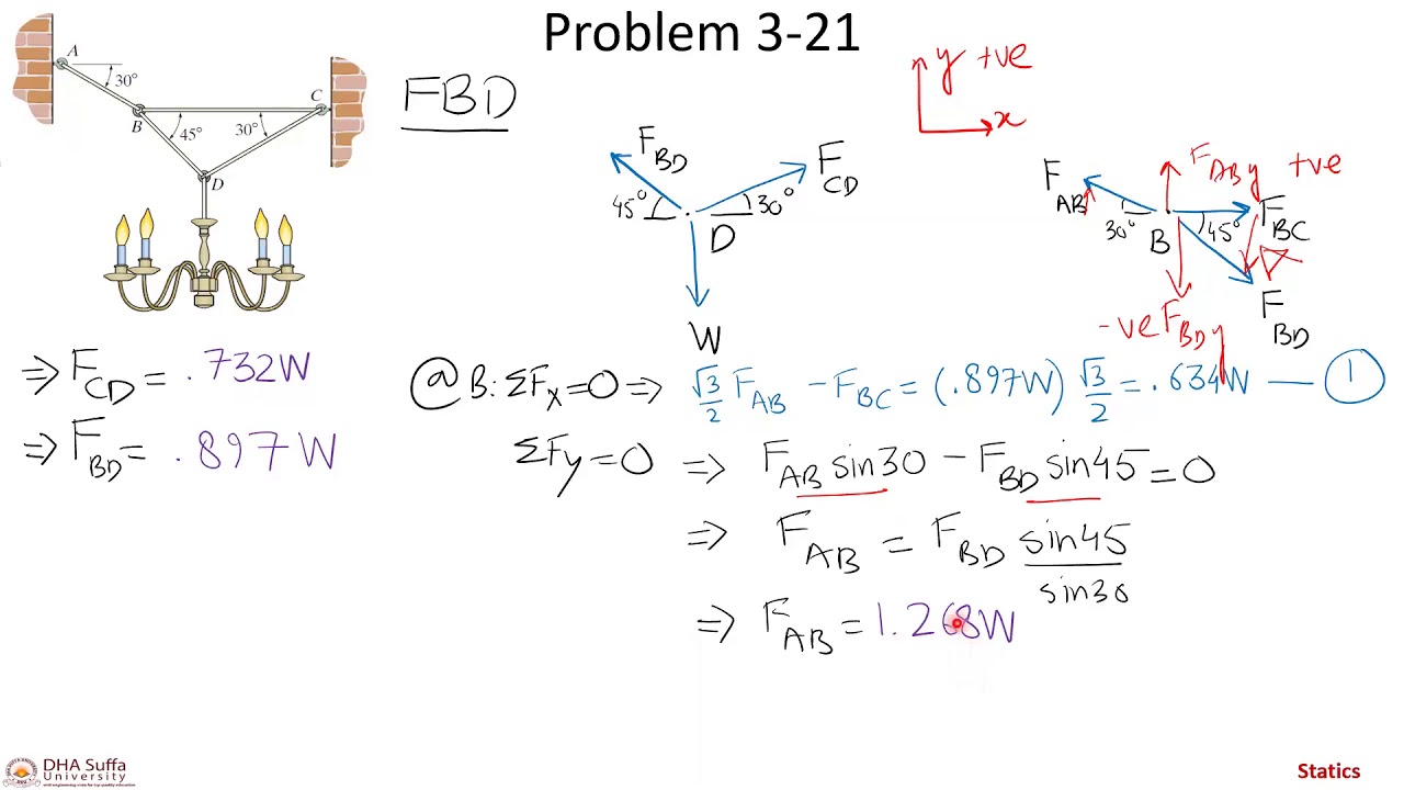 Engg. Statics - Equilibrium of particles in 2D, Hibbeler problem 3-21 ...