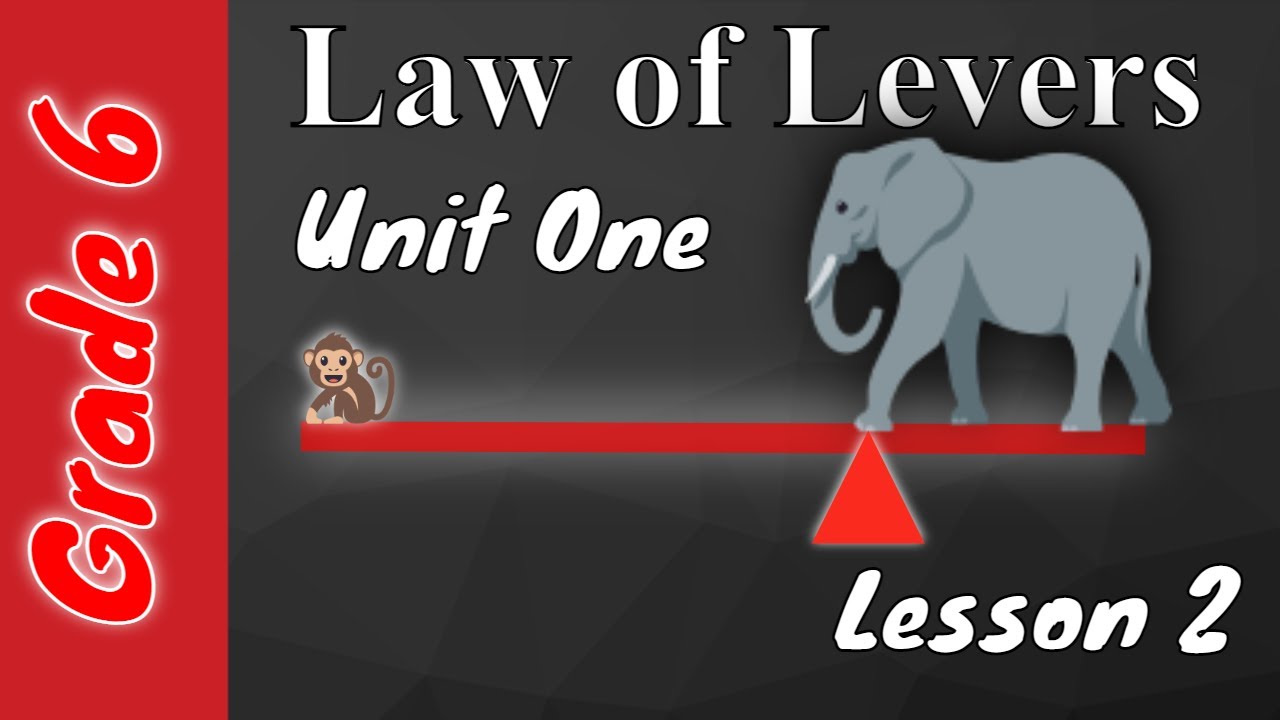 SCIENCE | Grade 6 | Law of Levers - YouTube