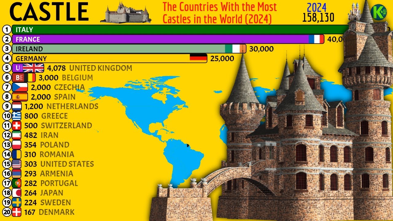 Countries with Most CASTLES in the World - YouTube