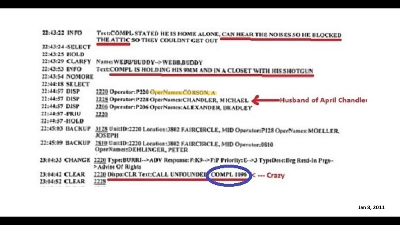 POLICE CALLING CRIME VICTIMS CRAZY TO COVER UP CRIMES - YouTube