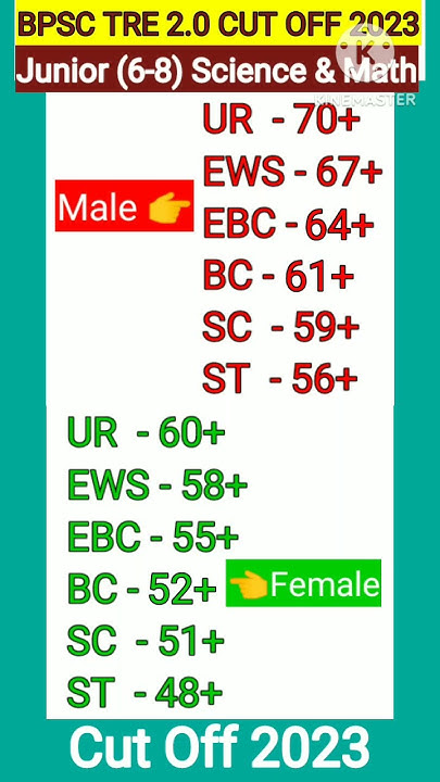 BPSC TRE 2.0 CUT OFF 2023 | BPSC TRE 2.0 6-8 Science & Maths CUT OFF 2023 | BPSC Tre 2.0 Merit ...