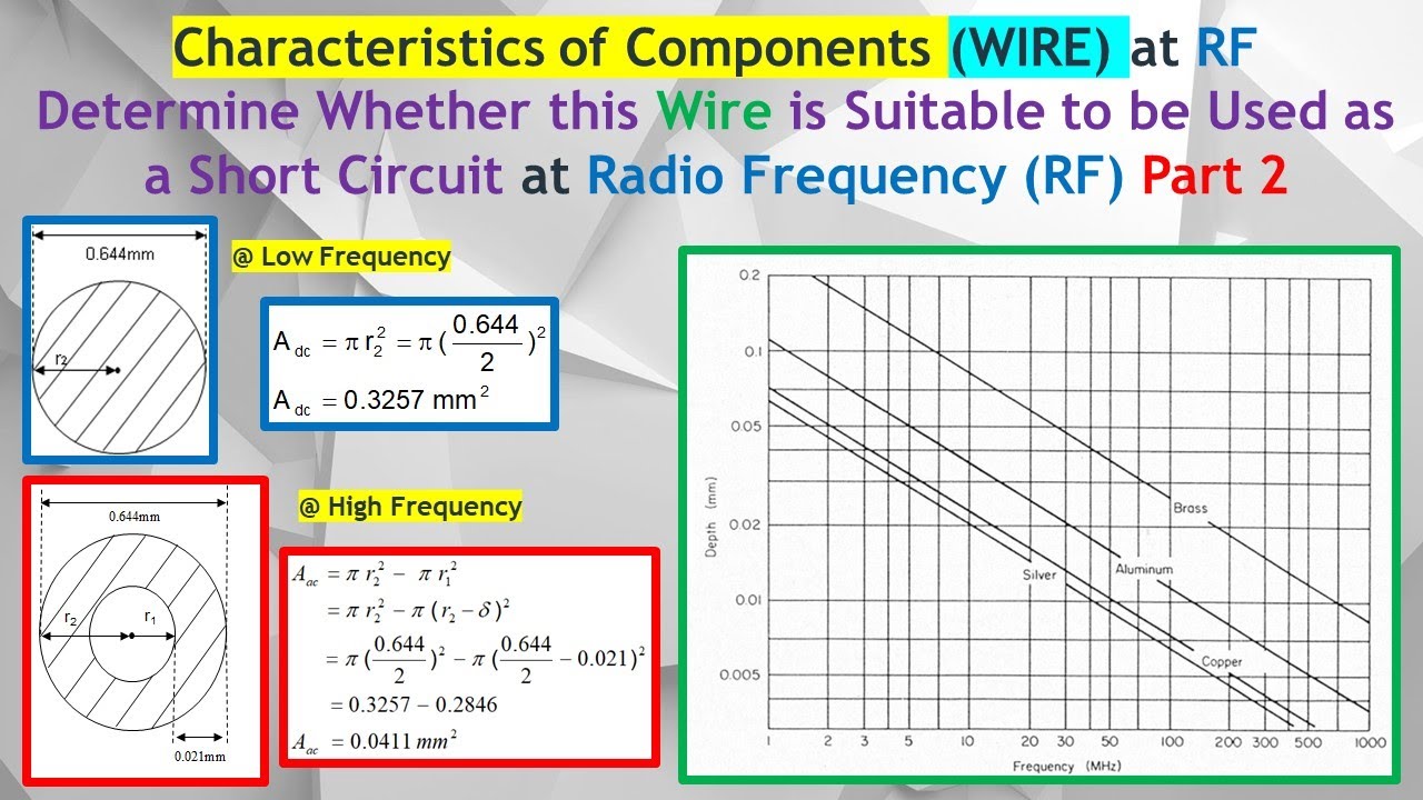 DIY Inductor: How to Calculate Coil Dimensions (Length & Radius) for ...