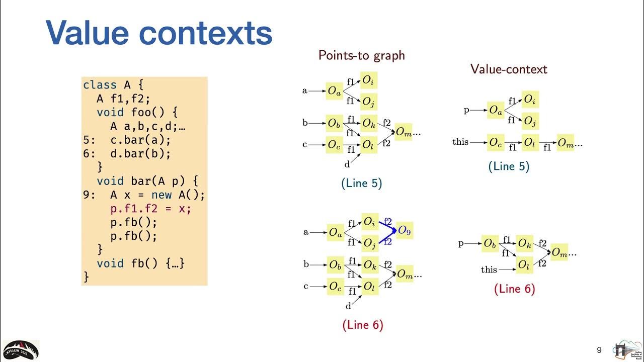 How (Not) to Write Java Pointer Analyses after 2020 - YouTube