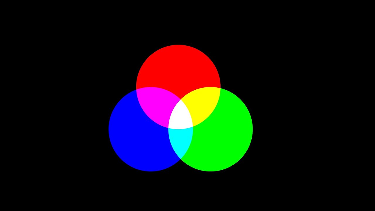 Síntesis Aditiva de Color-Modelo RGB (Práctica de comprobación) - YouTube