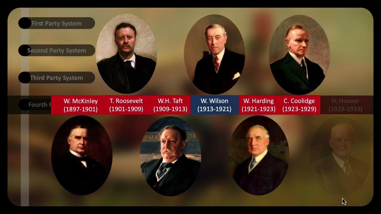 The Evolution of American Political Parties: From Hamilton and ...