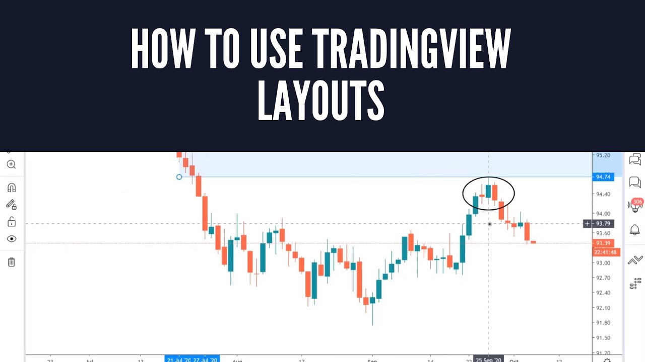 How To Use TradingView Layouts - YouTube