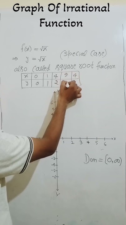 Graph of irrational Function - YouTube