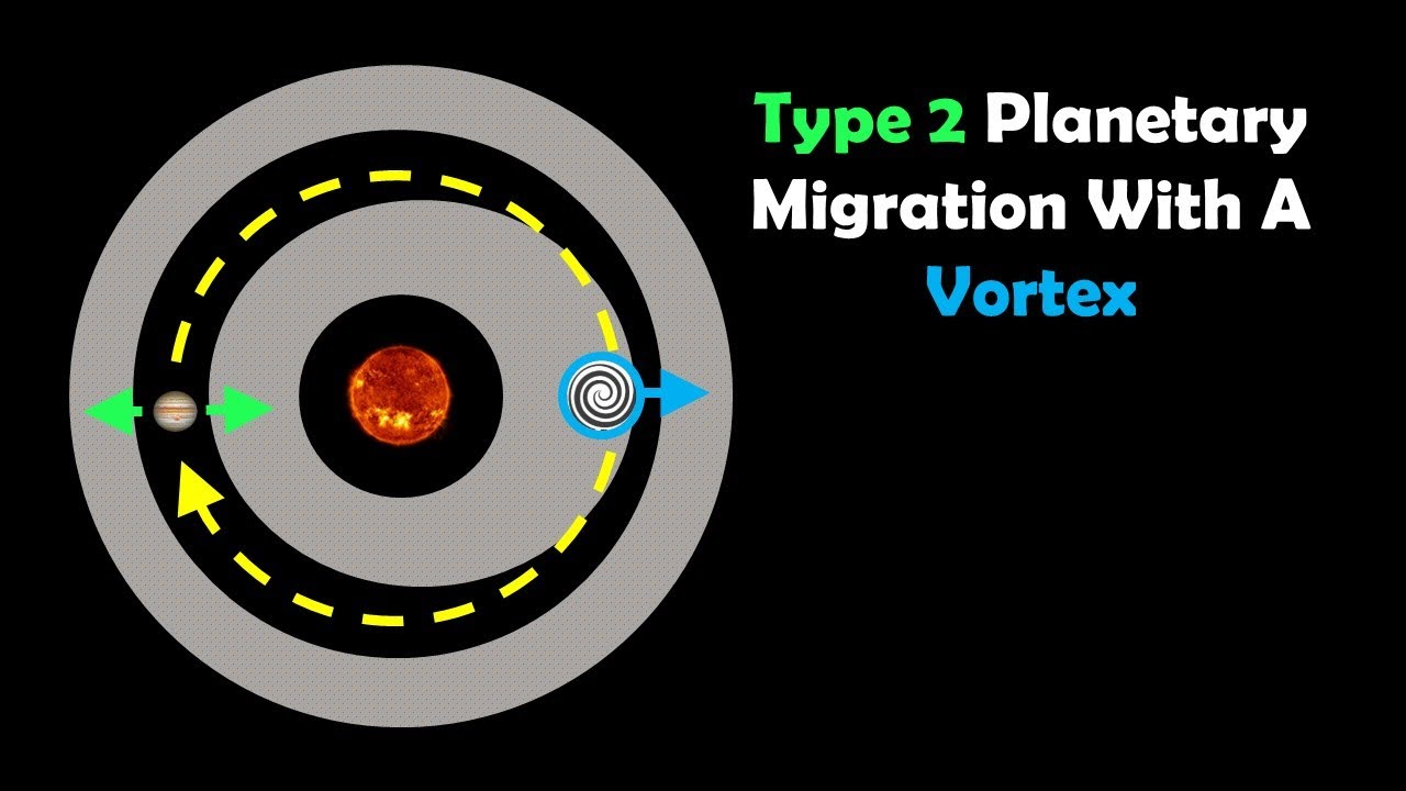 Type 2 Planetary Migration With A Vortex - YouTube