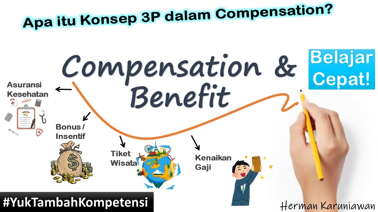 CARA MERUMUSKAN COMPENSATION BENEFIT DI PERUSAHAAN | KONSEP 3P DALAM ...