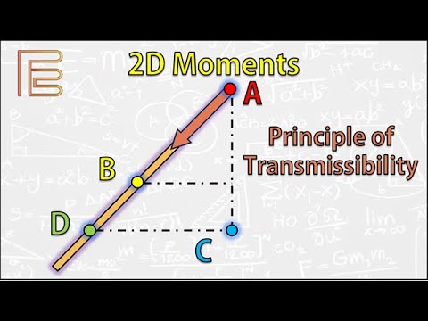 Principle of Transmissibility | 2D Moment of a Force in Statics - YouTube