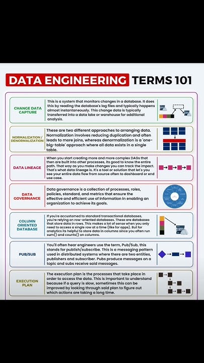 Learning Machinelearning Pythontutorial Learningpython Ai Motivation Coding Datascience