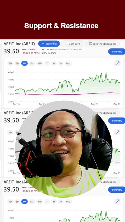 📊 Support & Resistance - YouTube