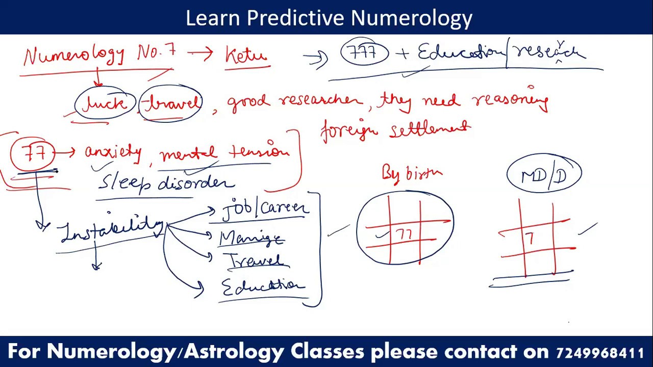 Numerology 7, Numerology 7 meaning and Numerology 7 life path - YouTube