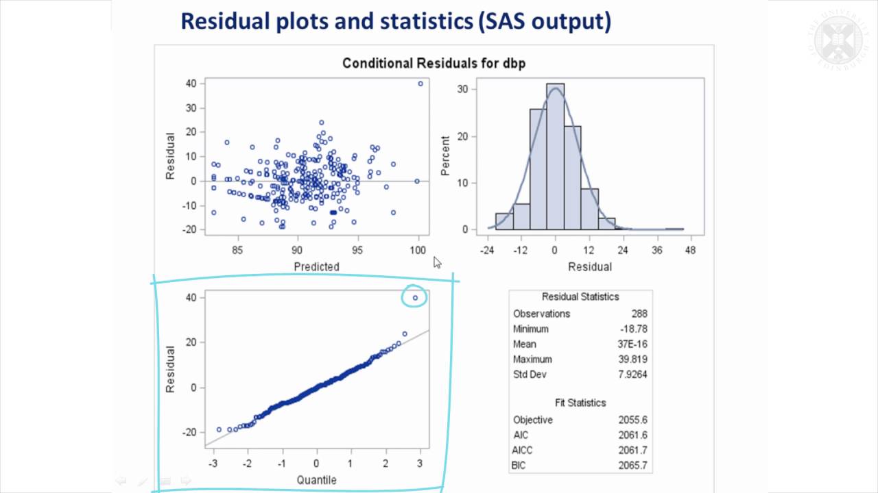 14. Model Assumptions & Model Checking Methods - YouTube