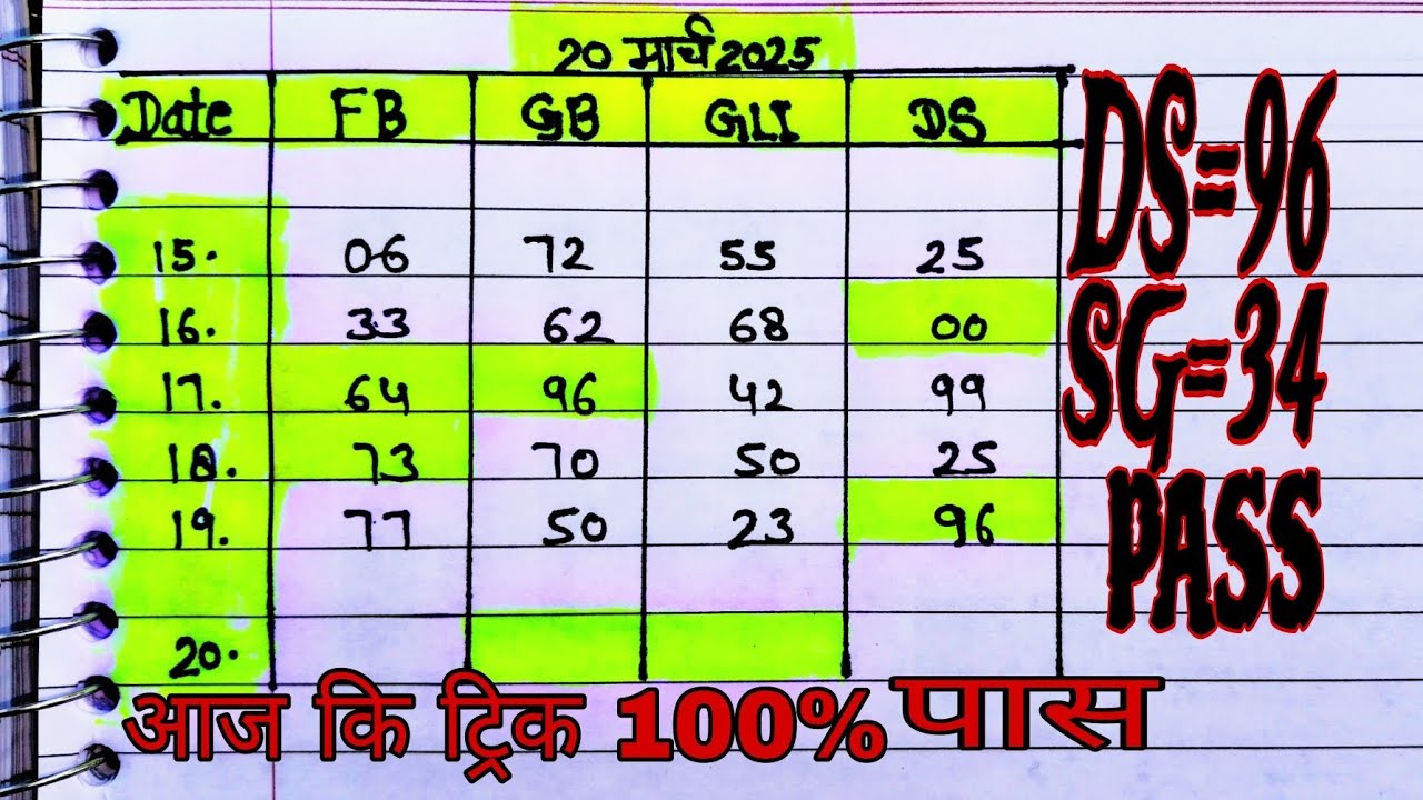 Single jodi trick / Satta King / 2 jodi trick / Satta trick today/ gali ...