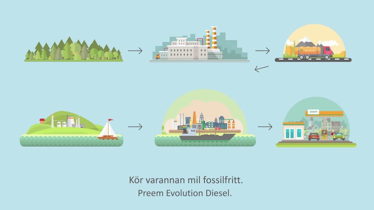 Preem Evolution Diesel - från tall till tank - YouTube