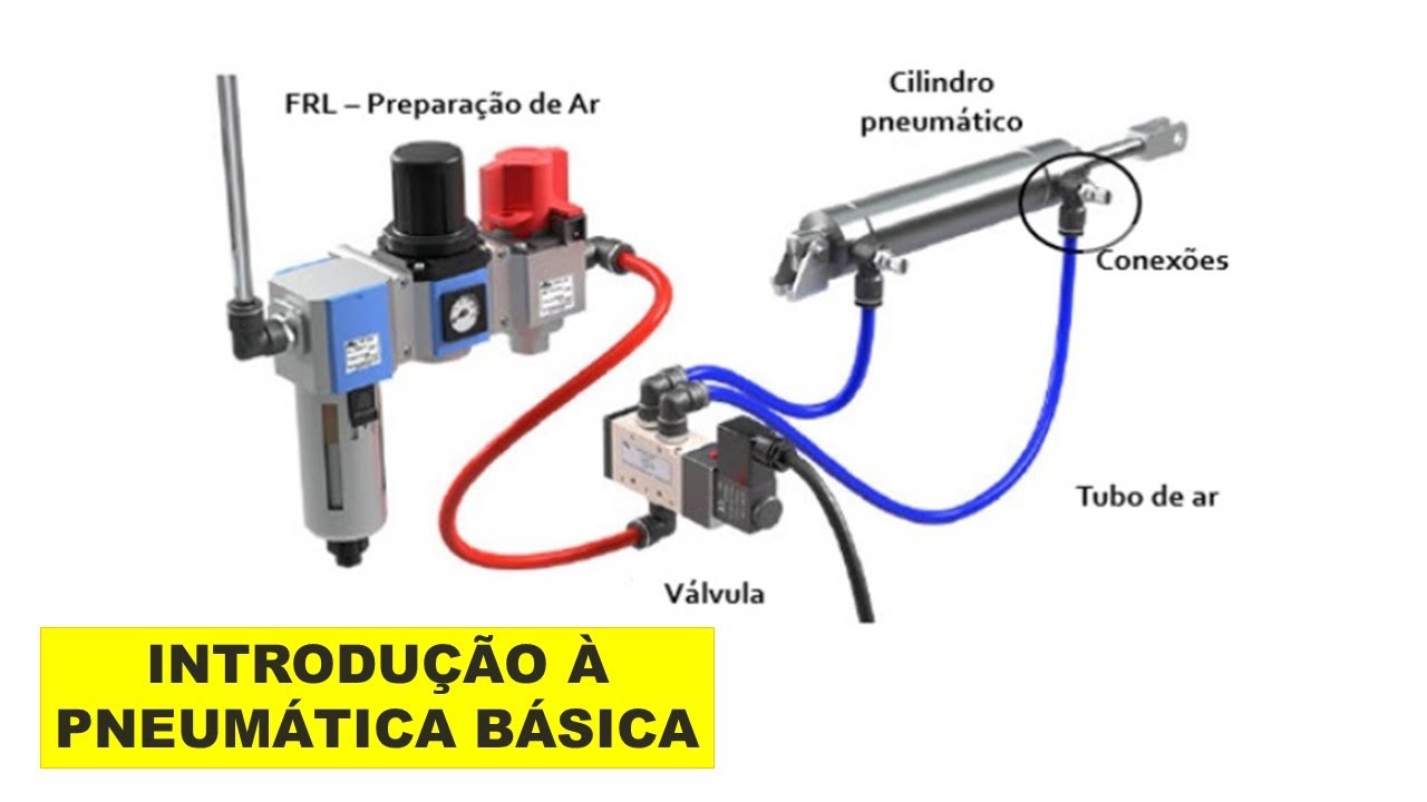 Pneumática básica - Parte 1 ( introdução ) - YouTube