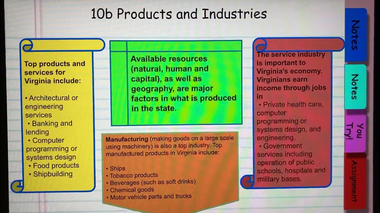 Virginia Products and Industries - YouTube