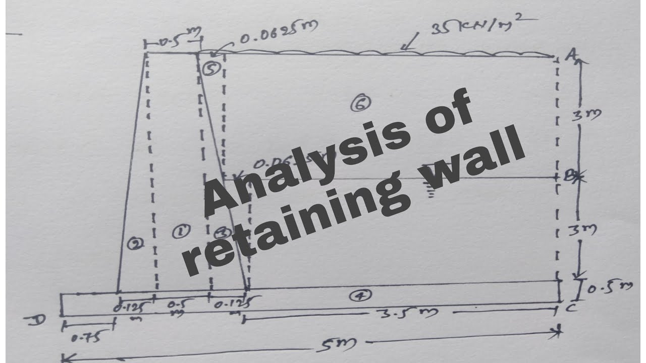 Stability analysis of retaining wall - YouTube