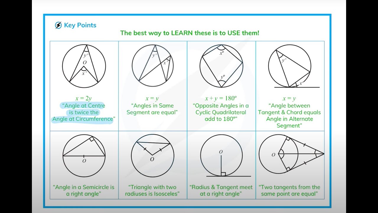 Circle Theorems Explained | IGCSE & CBSE Students | Geometry Made Easy ...
