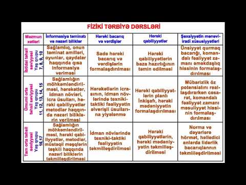FİZİKİ TƏRBİYƏNİN FORMALARI