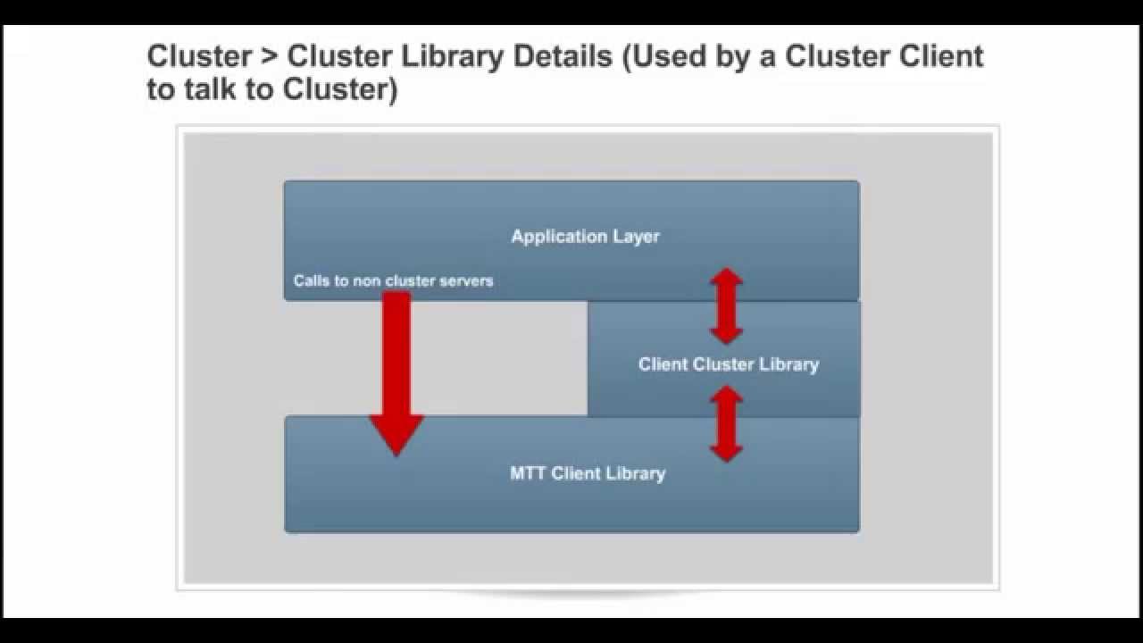 AVAYA AIC (AVAYA INTERACTION CENTER) - YouTube