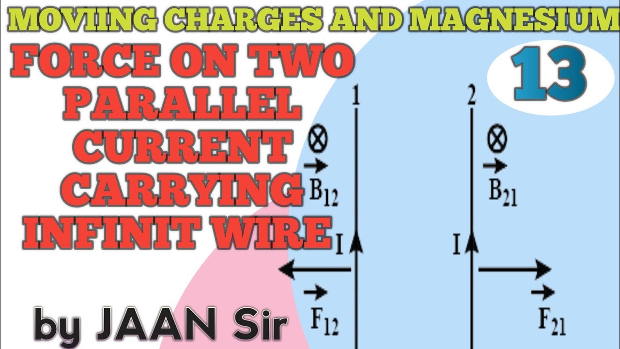 FORCE ON TWO PARALLEL CURRENT CARRYING INFINIT WIRE: MOVING CHARGE AND ...