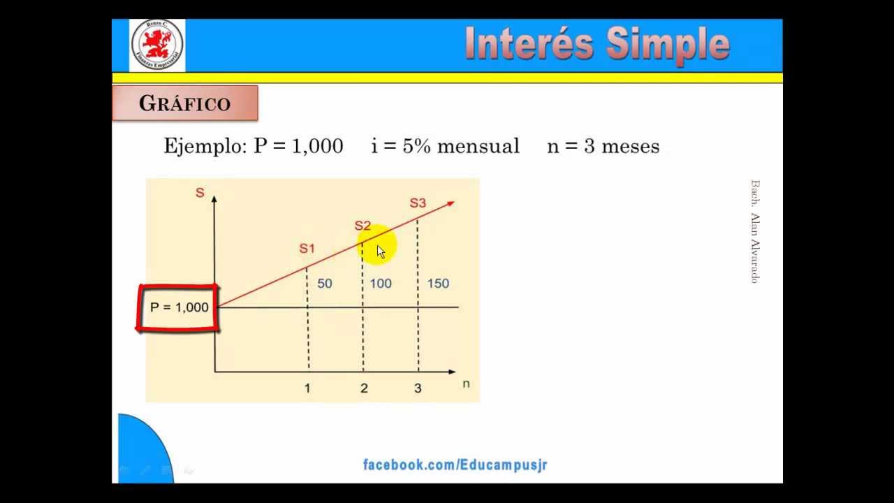 Ejemplos De Interes Simple