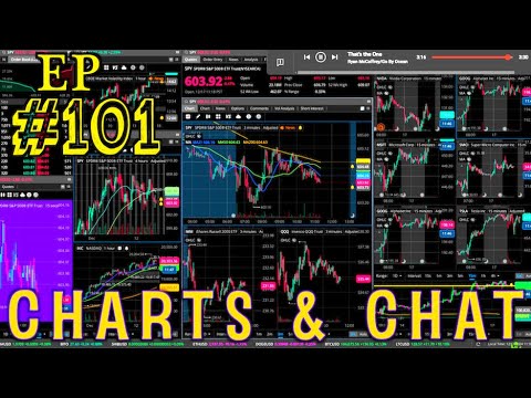 🔴 Live Charts W/ FREE L2 Order Book (No Delay) & Calm Music 🎶 | SPY ...