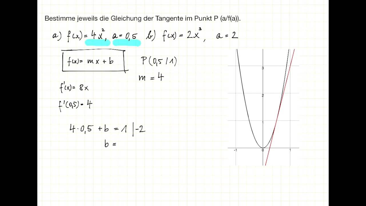 Tangentengleichung bestimmen an zwei Funktionsgraphen - YouTube
