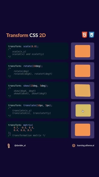 Transform Css 2d Css Htmlcss Coding Css3 Html Webdesign Webdevelopment Frontend
