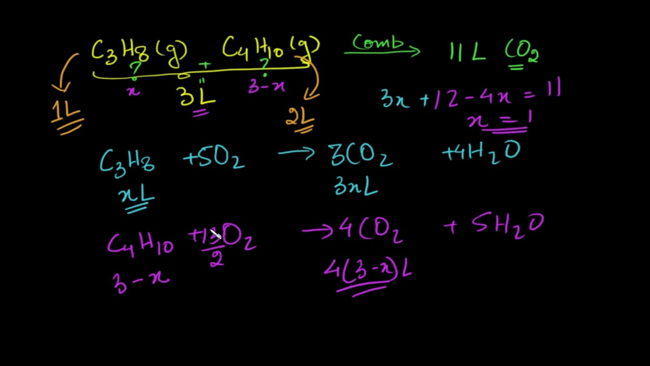 Gases/States of matter: 7. Eudiometry by Mubeen Masudi, IIT Bombay ...