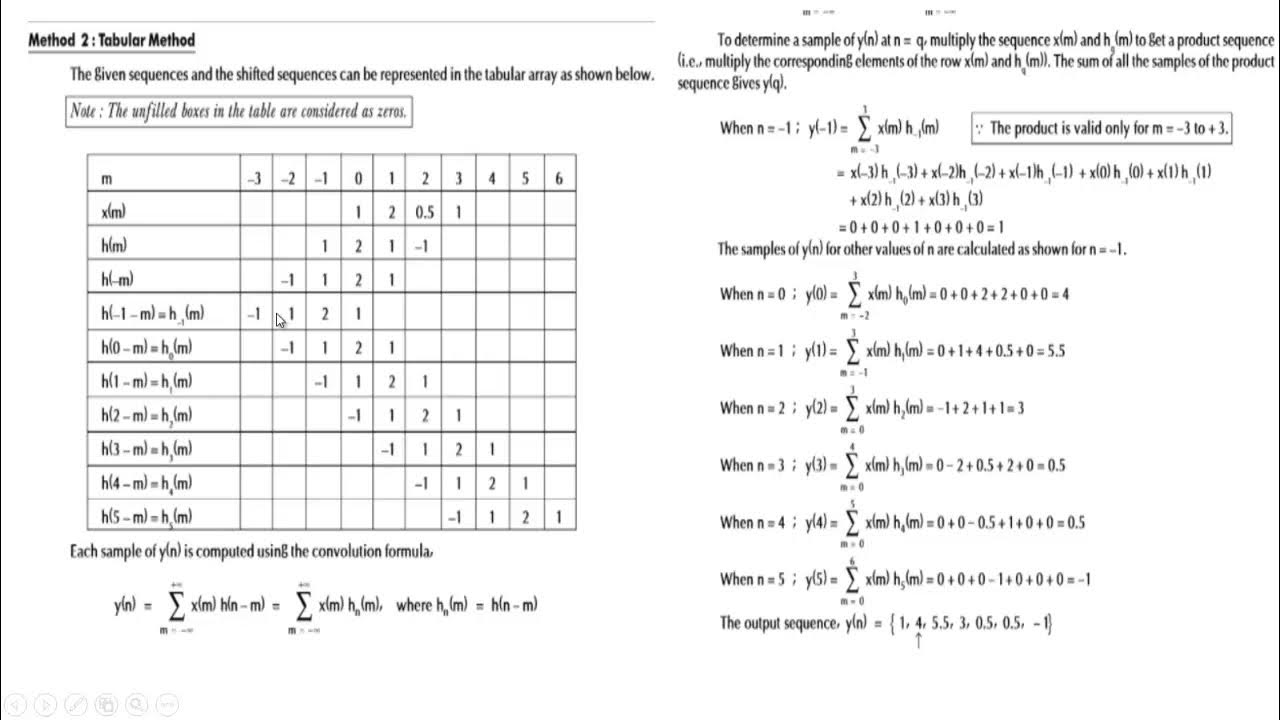 Linear Convolution using Tabular Method & Matrix Method by Mr. Noor Ul Abedin - YouTube