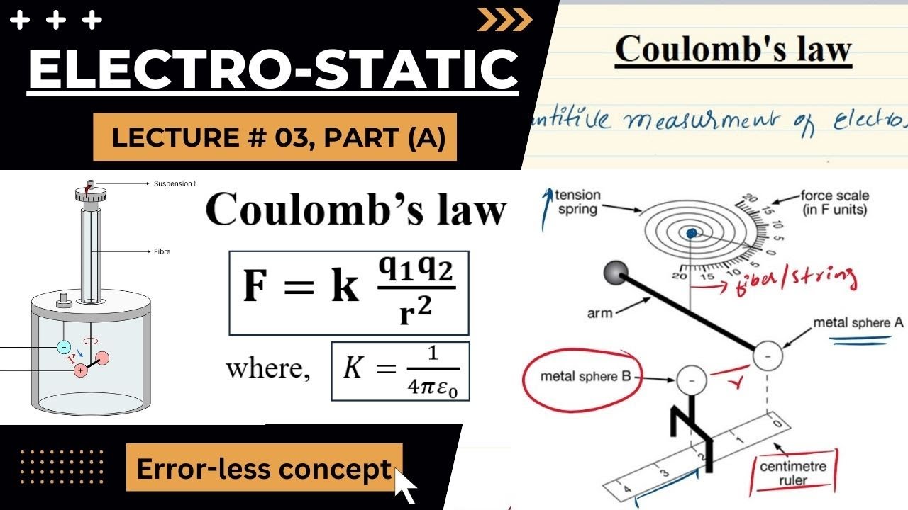 Coulomb's law of electrost |Torsion balance |#chapter12 | # ...
