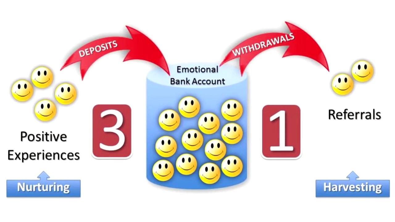 The Ultimate Client Referral System - YouTube