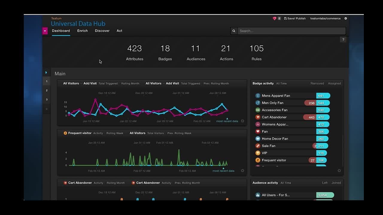 Real-time Onsite Personalization with Optimizely - YouTube