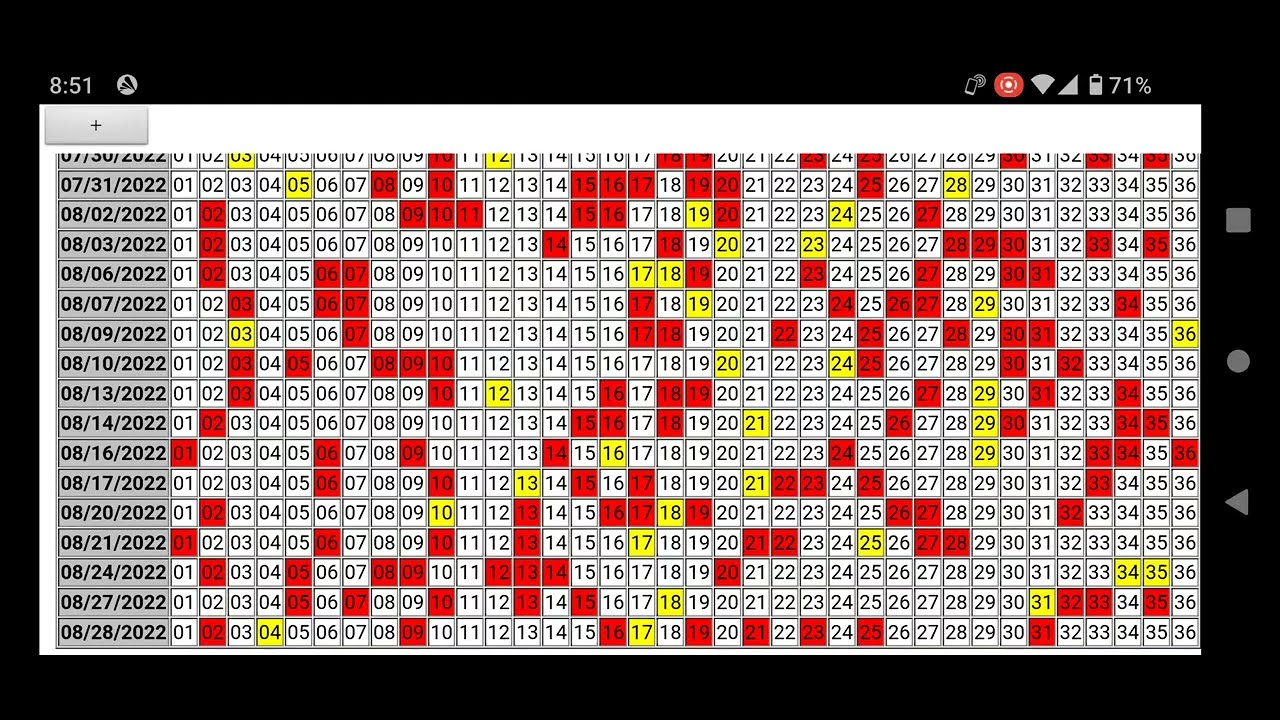 Malaysia lottery "MAGNUM LIFE(万能天天彩)" Prediction(Next draw:August 31 ...