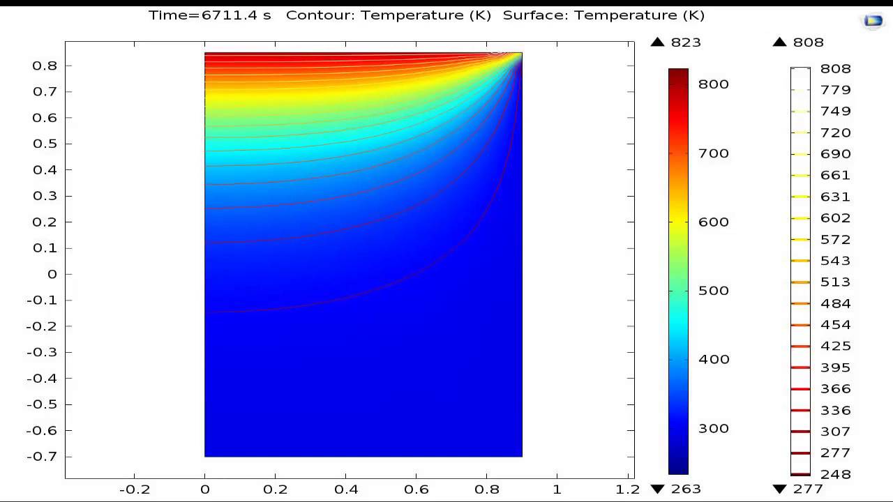 2D Heat Transfer in Cast Iron Using COMSOL - YouTube