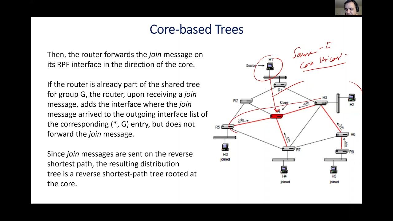 Networking: Source Based Tree and Core Based Tree in Multicasting - YouTube