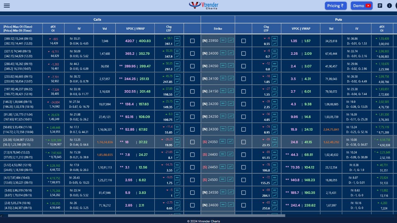 Analyzing the Options Table- In the world's most powerful derivatives ...