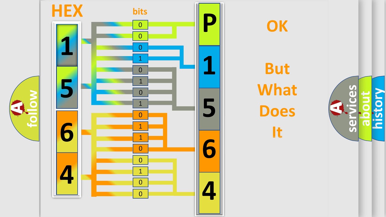 DTC Audi P1564 Short Explanation - YouTube