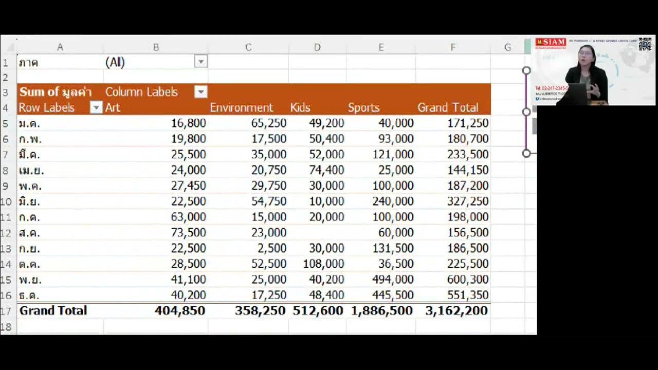 การทำ Visualization ด้วย PivotChart• สร้าง Chart รูปแบบต่าง ๆ • การคัด ...