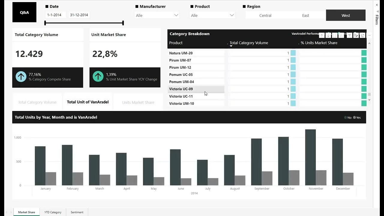 PowerBI voorbeeld - YouTube