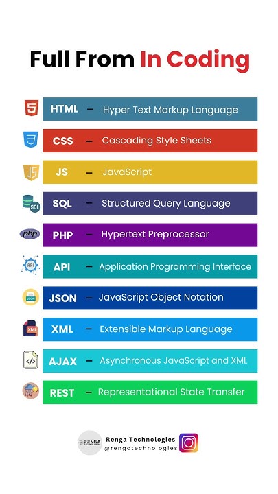 Discover the Full Forms in Coding! #shorts #shortsvideo #rengatechnologies #sivakasi - YouTube