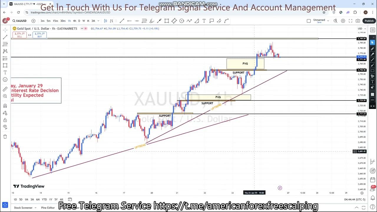 GOLD XAUUSD 27 TO 31 Jan 2025 American Weekly Technical Fundamental Forex Forecast Free t.me ...