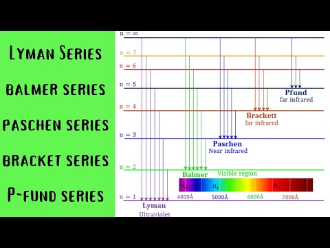 Lyman series Balmer series Paschen series Bracket series in Physics - YouTube