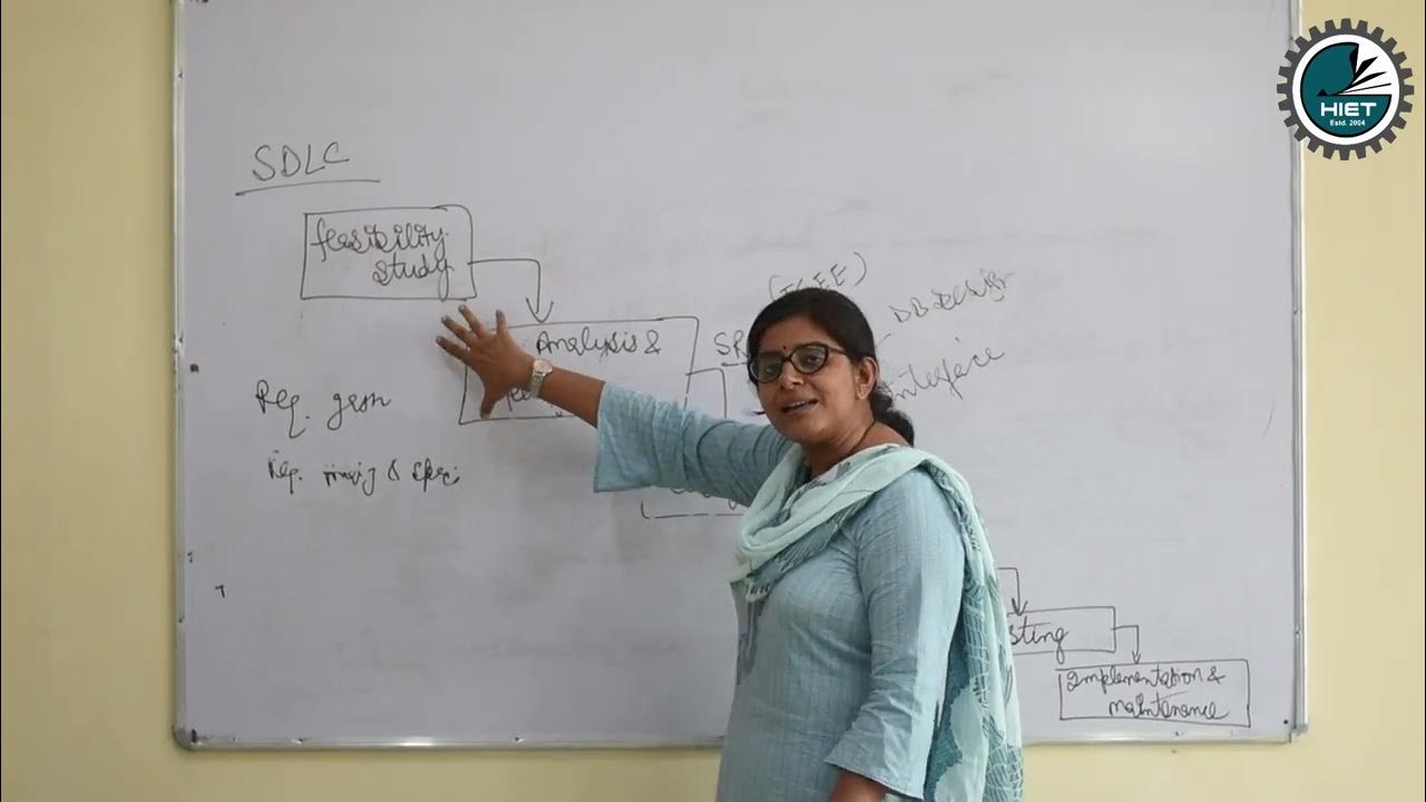 Software Engineering | B.TECH (3rd YEAR) (CS/IT/AIML) |Unit-1 ...