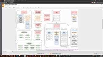 Shmup Baby Tutorials - YouTube