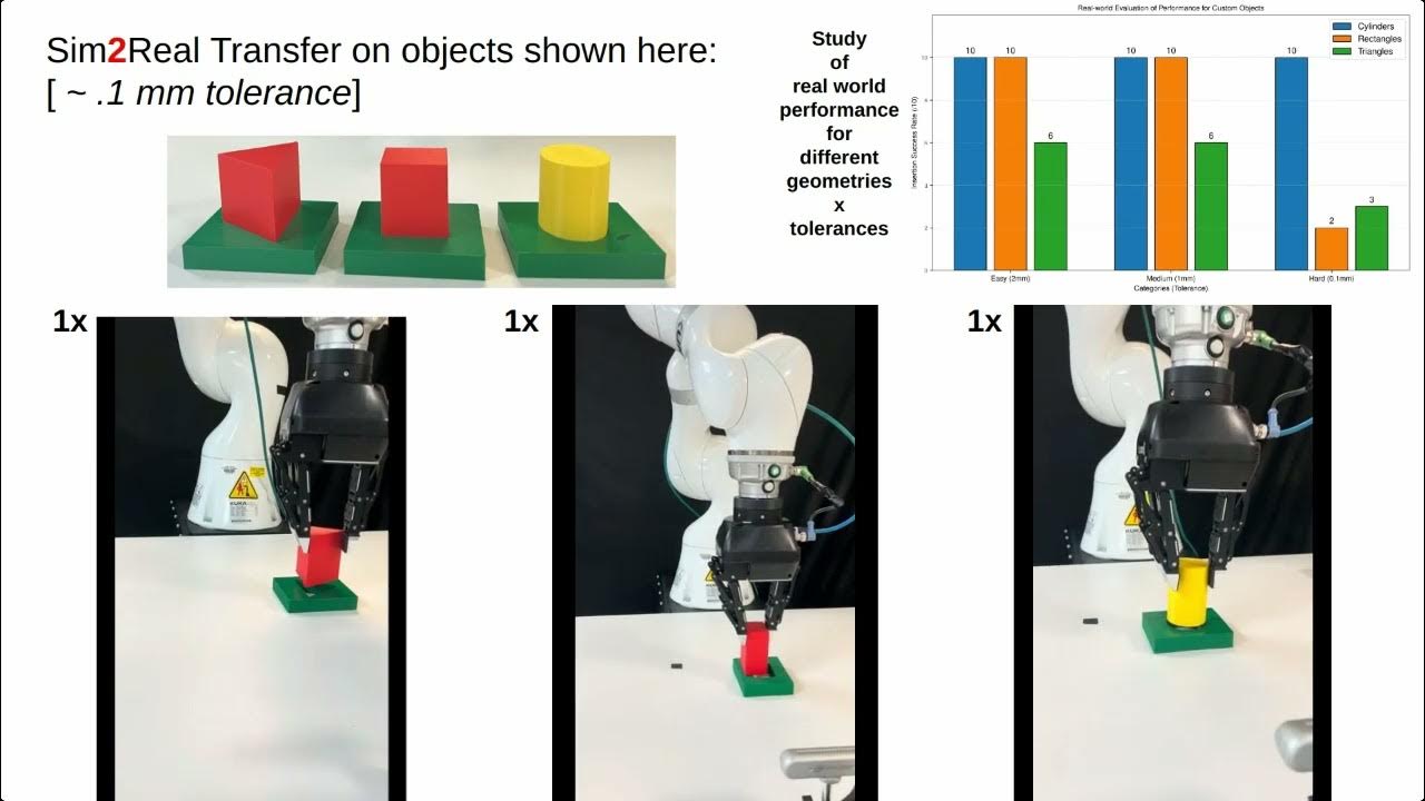 Integrating Model-based Control and RL for Sim2Real Transfer of Tight Insertion Policies - YouTube
