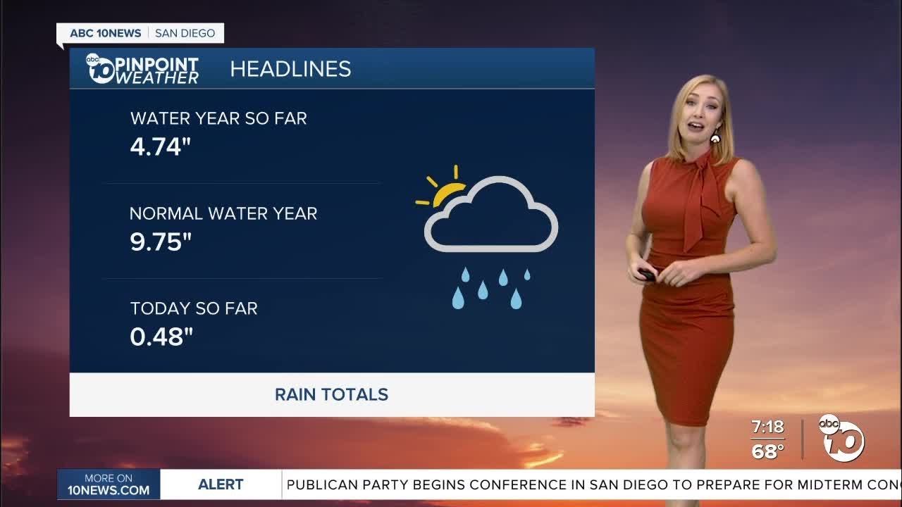 ABC 10News Pinpoint Weather with Meteorologist Leah Pezzetti - YouTube